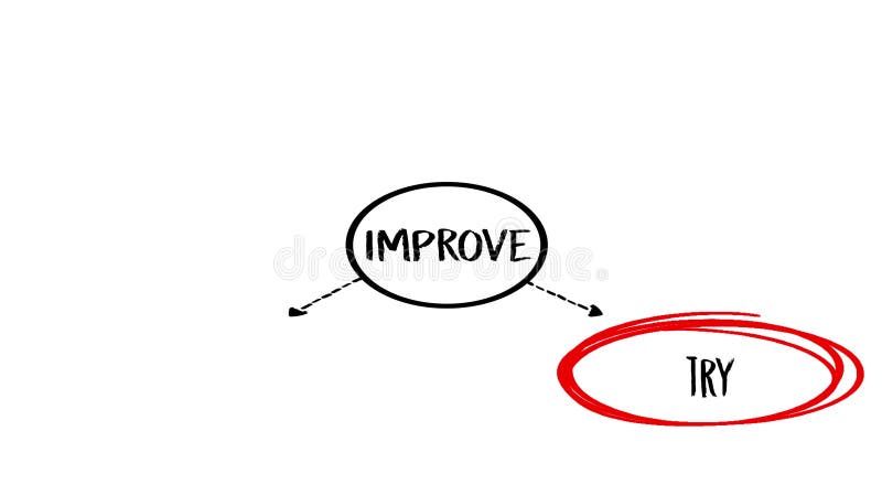 Continuous Improvement Process, Strategy Mind Map, Business Concept ... Continuous Improvement Process, Strategy Mind Map, Business Concept ...