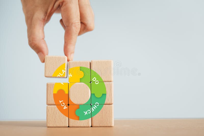 Continuous Quality Improvement Model of Four Key S Stages ,Plan, Do ...