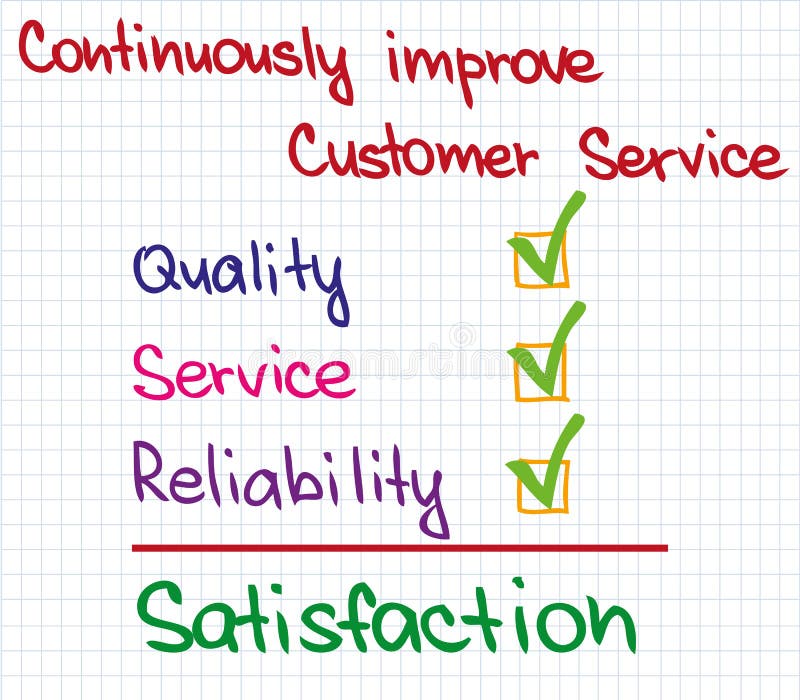 Continuously Improve Stock Illustrations – 13 Continuously Improve ...