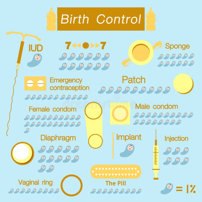 Contraception Icons Set Birth Control Stock Vector Illustration Of