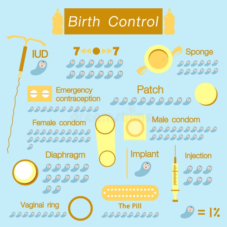 Contraception Icons Set, Birth Control Stock Vector - Illustration of ...