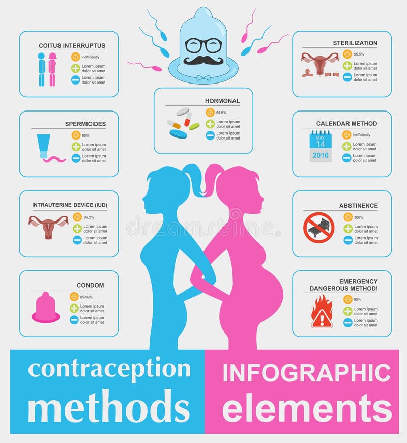Contraception Methods Graphic Template. Birth Control Stock Vector ...