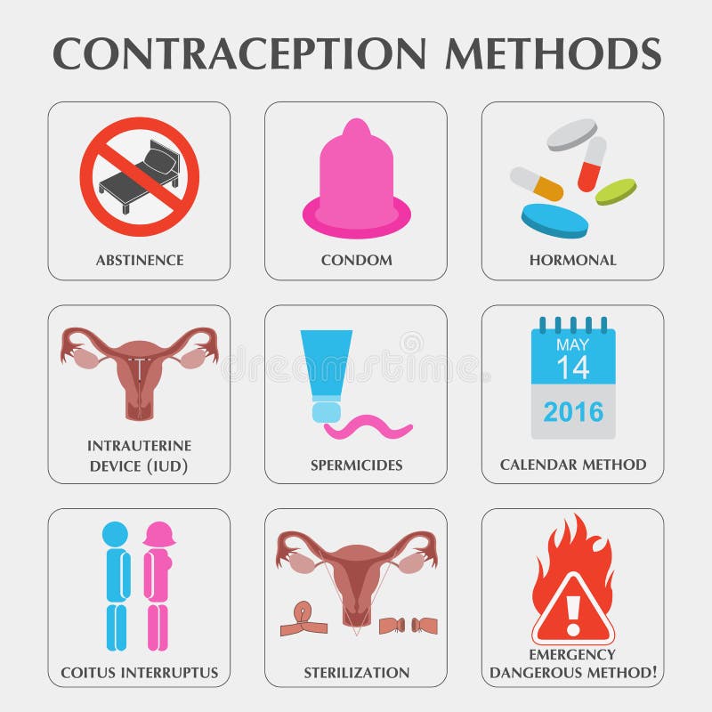 Contraception Methods Icon Set Birth Control Stock Vector