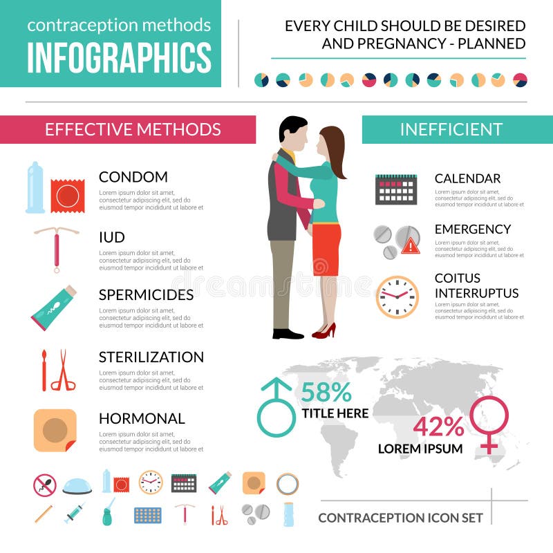 Contraception Methods Infographic Set Stock Vector - Illustration of ...