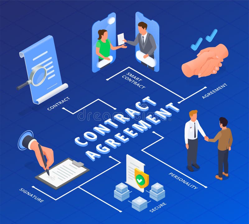 Contract Flowchart Stock Illustrations – 264 Contract Flowchart Stock ...