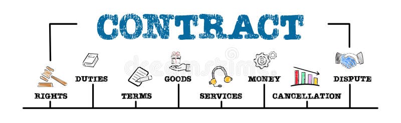 CONTRACT, Business Illustrations Concept. Horizontal Web Banner Stock ...