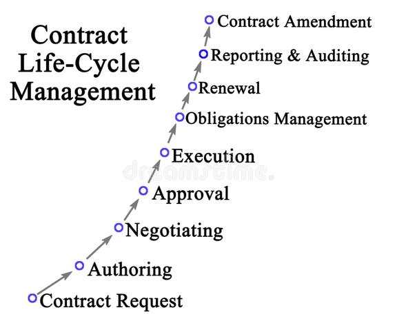 Contract Life Cycle Management Stock Image - Image of execution ...
