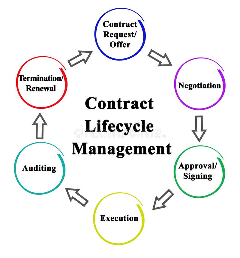 Contact Lifecycle Stock Illustrations – 33 Contact Lifecycle Stock ...