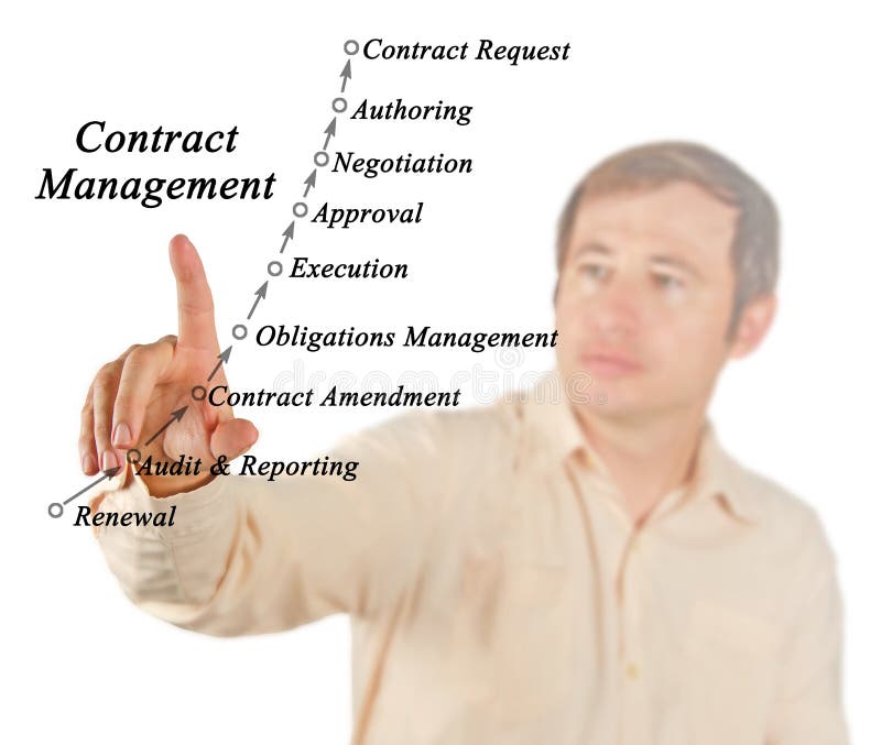 Contract Management Process Stock Photo - Image of amendment, lecture ...