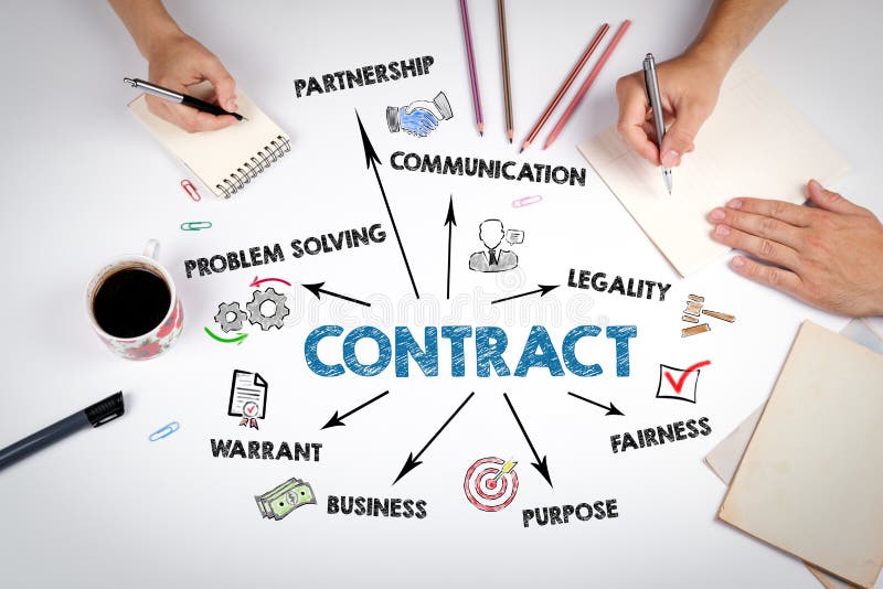 CONTRACT. Problem Solving, Communication, Legality and Business Concept ...