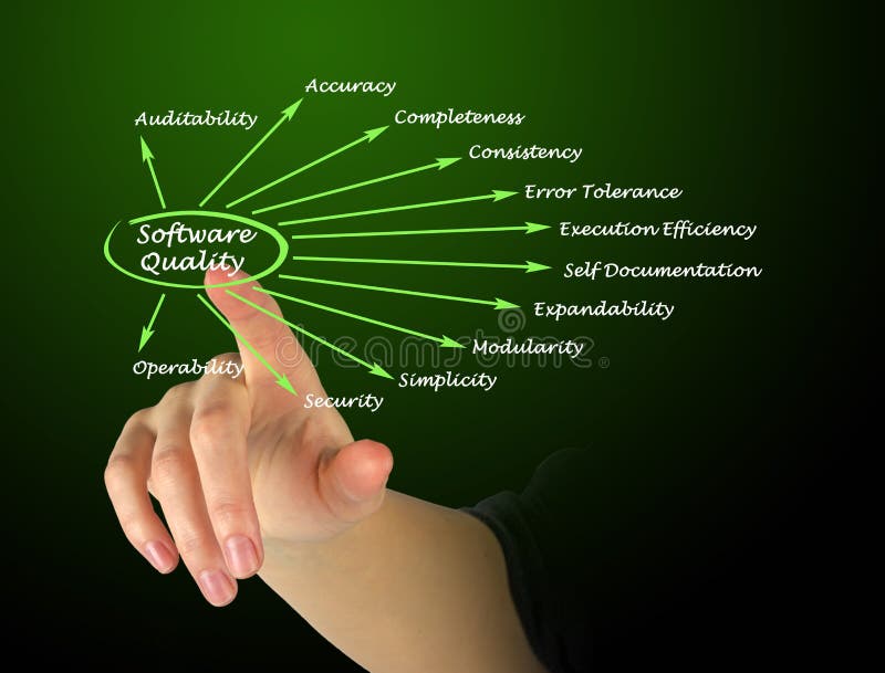 Software Quality Factors stock image. Image of diagram - 85666217