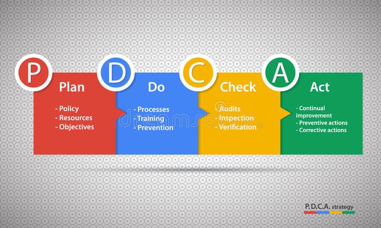 Continuous Improvement Lifecycle Stock Illustrations – 188 Continuous ...