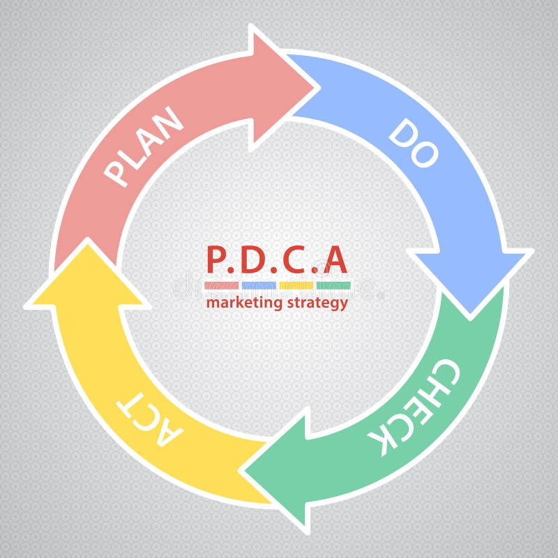 Control and Continuous Improvement Method for Stock Vector ...