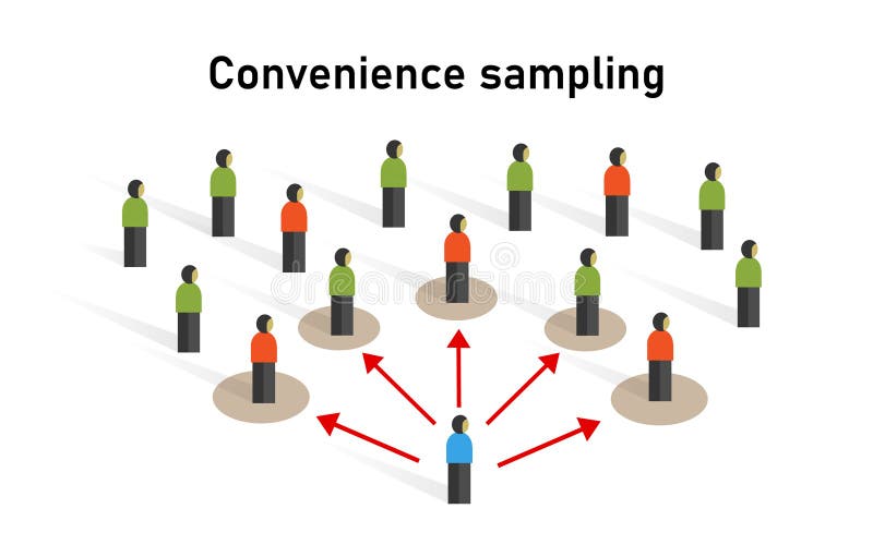 Convenience Sample Grab Accidental Sampling,or Opportunity Sampling ... Convenience Sample Grab Accidental Sampling,or Opportunity Sampling ...