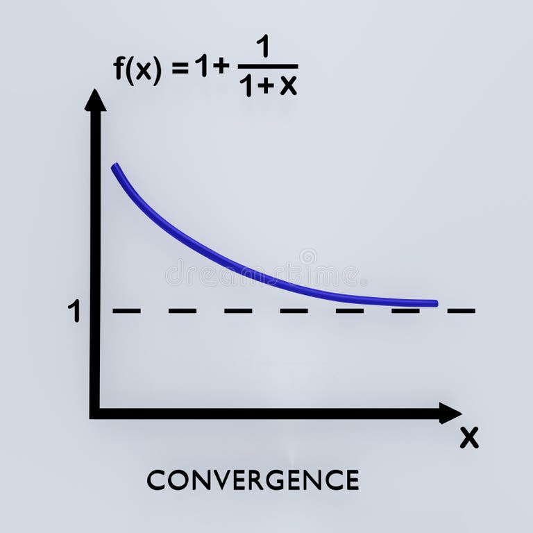 CONVERGENCE - Mathematical Concept Stock Illustration - Illustration of ...
