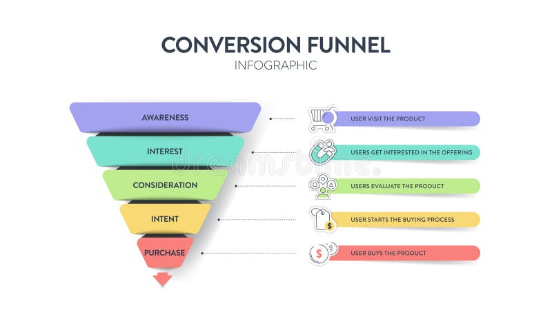 Conversion Funnel Infographic Diagram with Icon Vector for Presentation ...