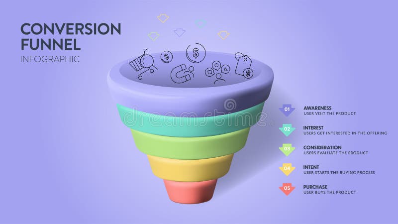 Conversion Funnel Infographic Diagram with Icon Vector for Presentation ...