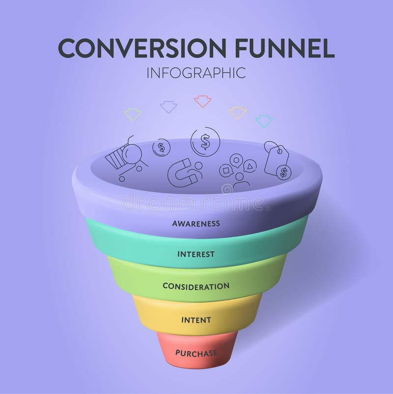 Conversion Funnel Infographic Diagram with Icon Vector for Presentation ...