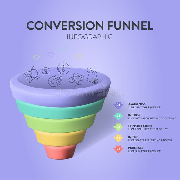 Conversion Funnel Infographic Diagram with Icon Vector for Presentation ...