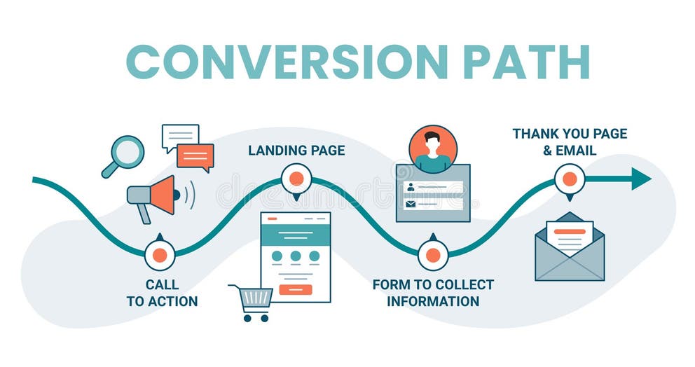 Conversion Path Banner - Wavy Path from Interest To Purchase. Flat ...