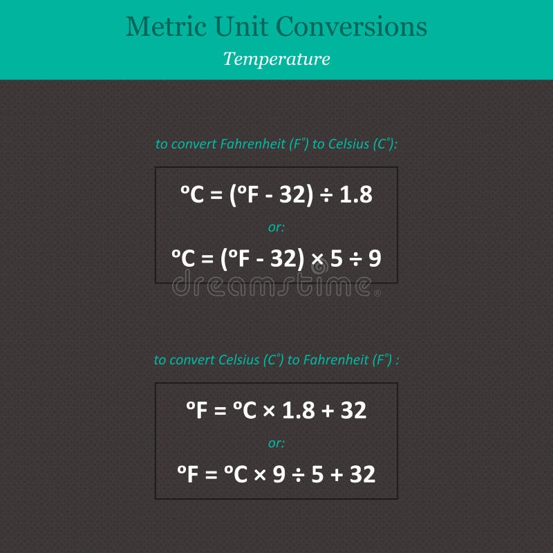 Tabla De Conversiones De Temperatura. Conversión Entre Escalas Celsius ...