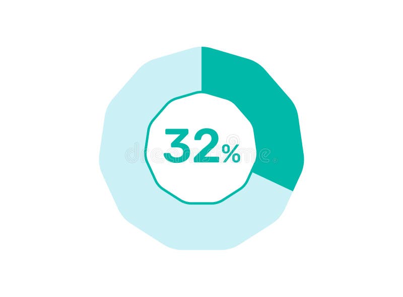 32 Percentage, Circle Pie Chart Showing 32 Percentage Diagram ...