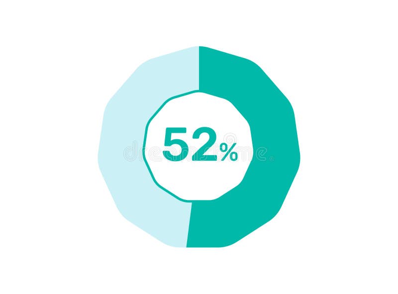 52 Percentage, Circle Pie Chart Showing 52 Percentage Diagram ...