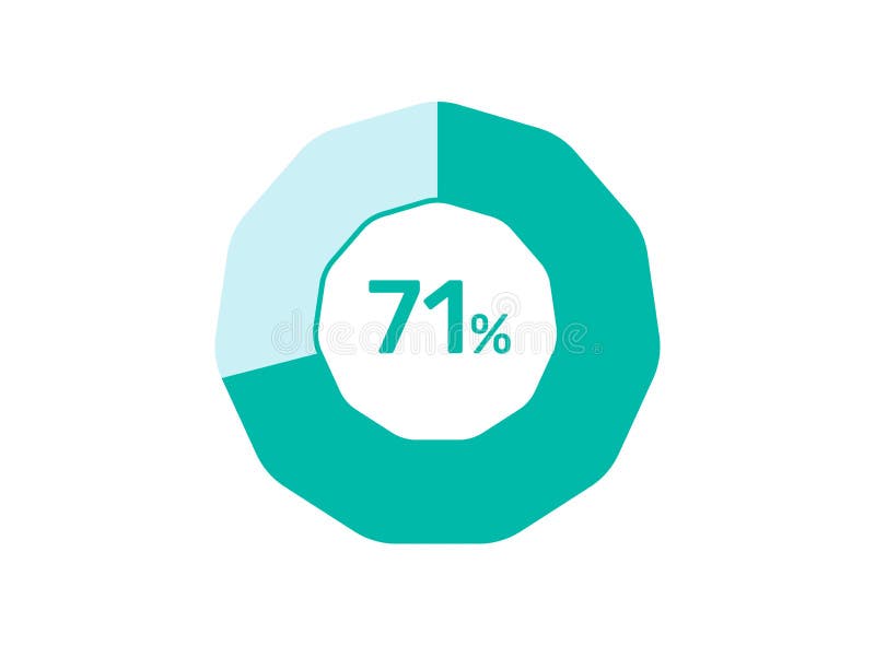 71 Percentage, Circle Pie Chart Showing 71 Percentage Diagram ...