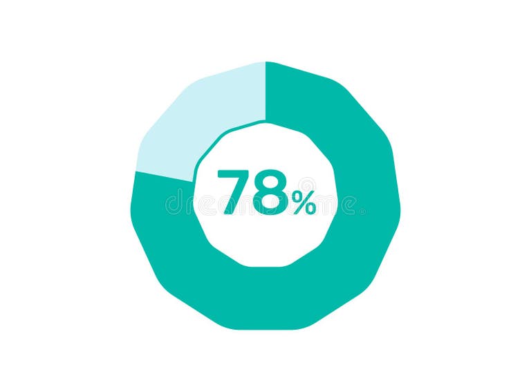 78 Percentage, Circle Pie Chart Showing 78 Percentage Diagram ...