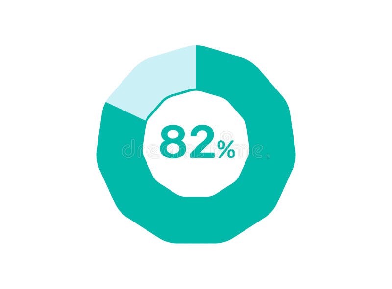 69 Percentage, Circle Pie Chart Showing 69 Percentage Diagram ...