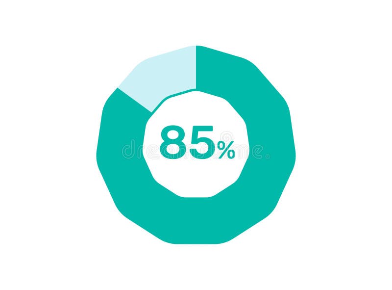 85 Percentage, Circle Pie Chart Showing 85 Percentage Diagram ...
