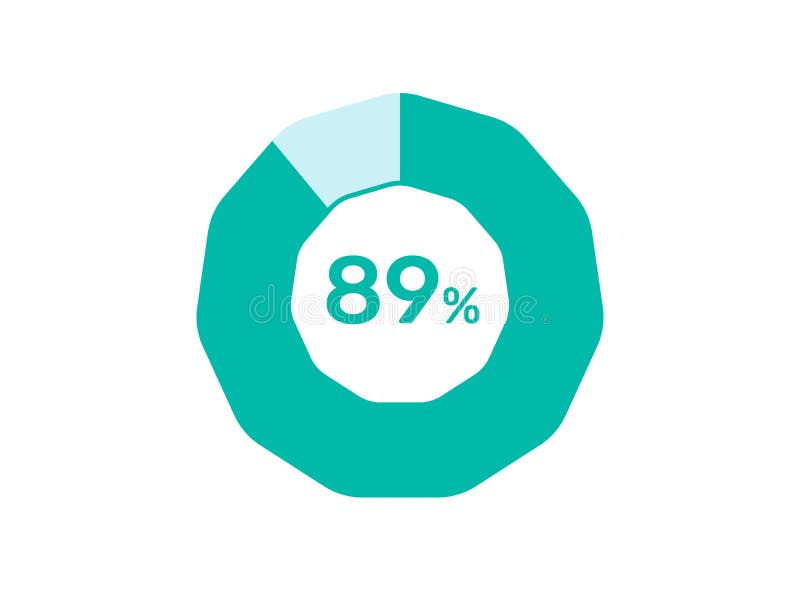 89 Percentage, Circle Pie Chart Showing 89 Percentage Diagram ...