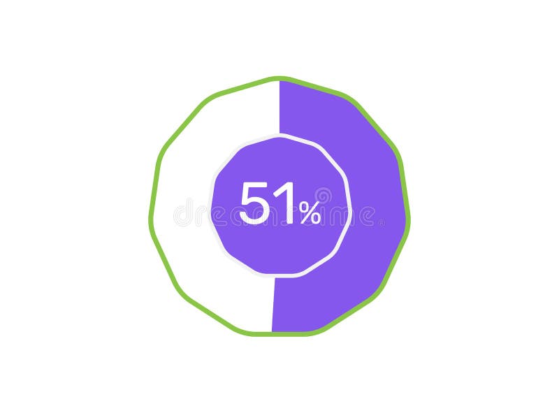 51 Percentage, 51 Percentage Ready To Use for Web Design, Infographic ...