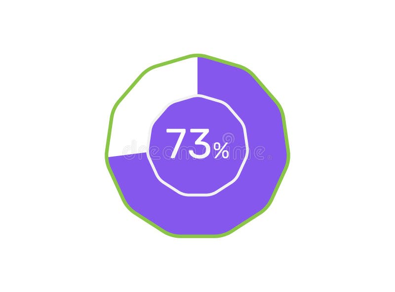 73 Percentage, 73 Percentage Ready To Use for Web Design, Infographic ...