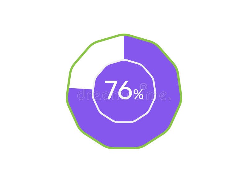 76 Percentage, 76 Percentage Ready To Use for Web Design, Infographic ...