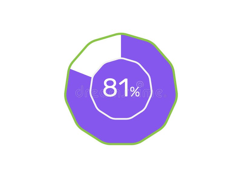 81 Percentage, 81 Percentage Ready To Use for Web Design, Infographic ...