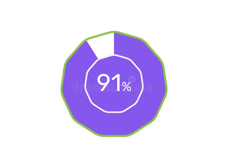 91 Percentage, 91 Percentage Ready To Use for Web Design, Infographic ...