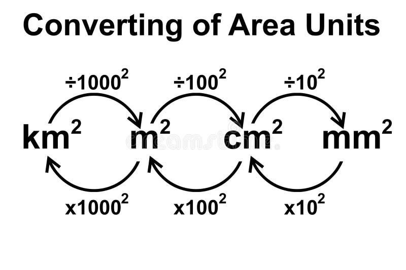 Metric Conversion Chart Stock Illustrations – 63 Metric Conversion ...