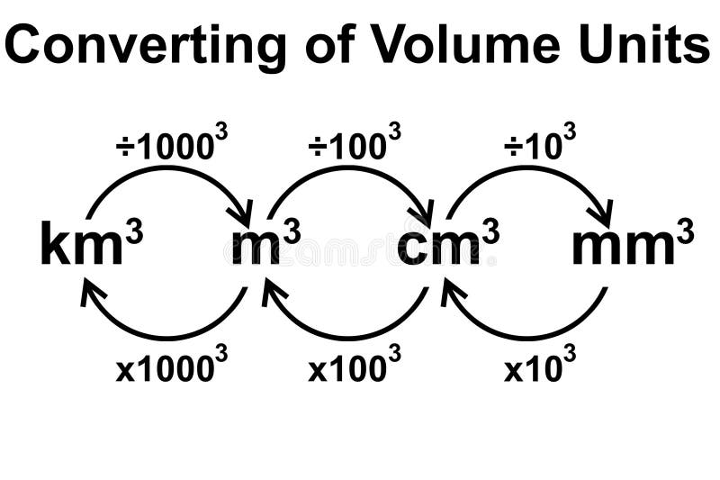 Length Units Stock Illustrations – 738 Length Units Stock Illustrations ...