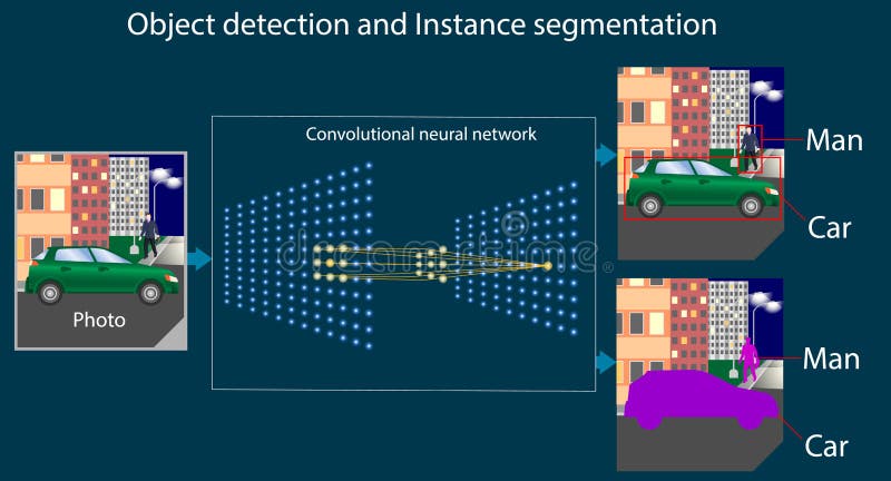 Convolutional Neural Network Work Scheme - Object Detection and Instant ... Convolutional Neural Network Work Scheme - Object Detection and Instant ...