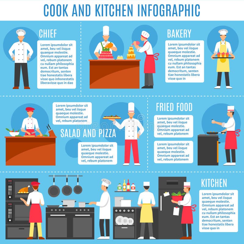 Cook and Kitchen Infographics Stock Vector - Illustration of delicious ...