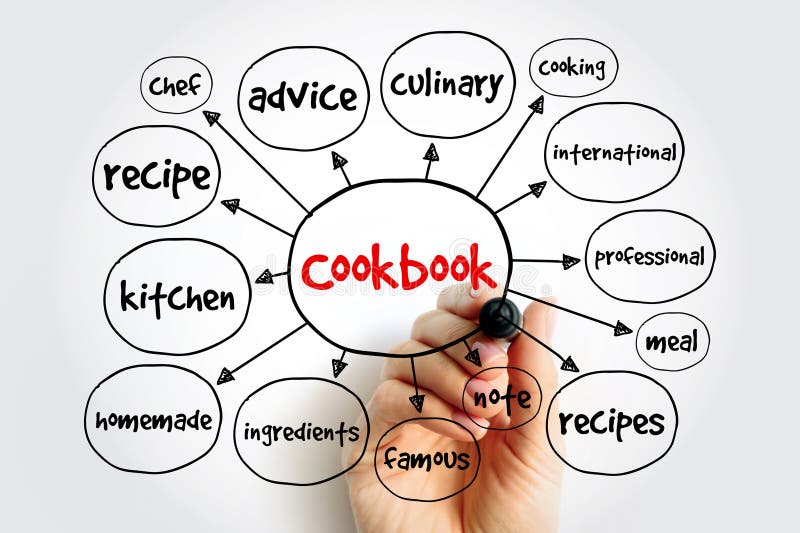 Cookbook Mind Map, Concept for Presentations and Reports Stock ...