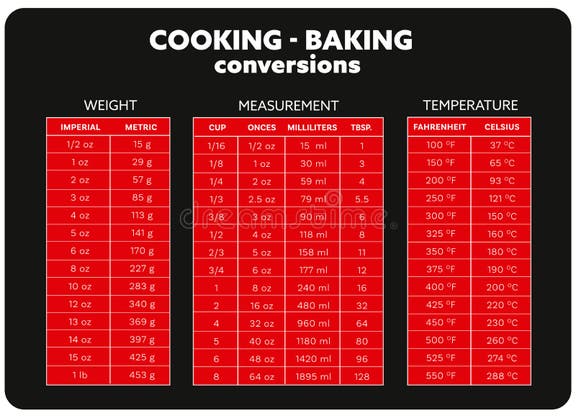 Cooking Measurement Conversion Table Chart Vector Stock Illustration ...