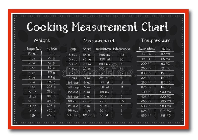 Infographic Unit of Measurement Chart Conversion Table Vector Stock ...