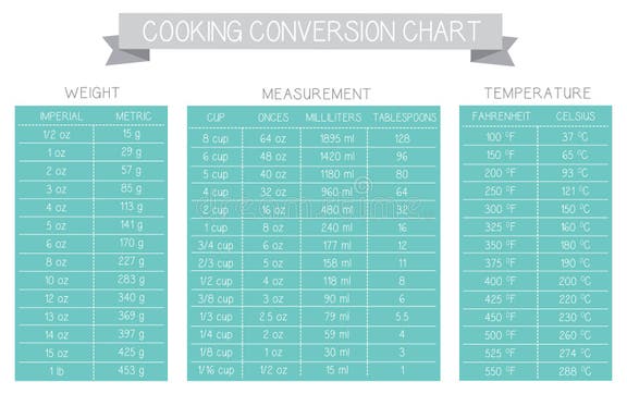 Cooking Measurement Table Chart Vector Stock Vector - Illustration of ...
