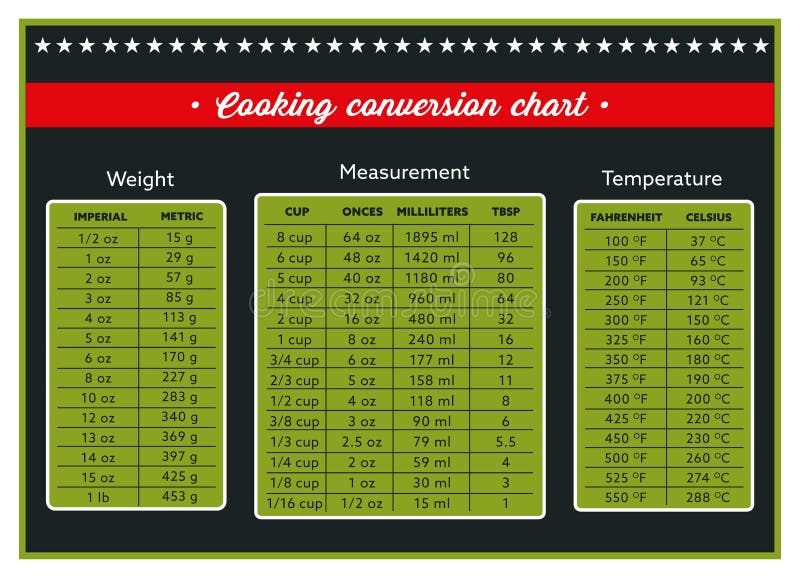 Infographic Unit of Measurement Chart Conversion Table Vector Stock ...