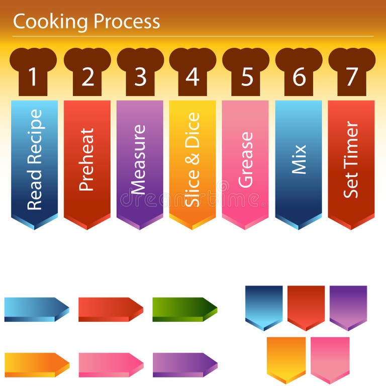 Blue Cooking Clipart Stock Illustrations – 1,382 Blue Cooking Clipart ...