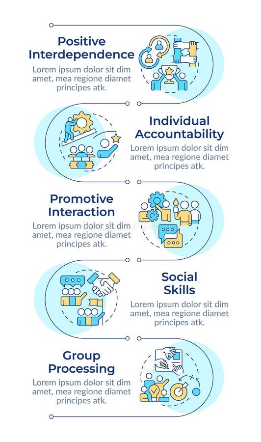 Cooperative Learning Basic Elements Infographic Vertical Sequence Stock ...