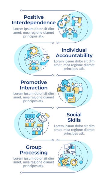 Cooperative Learning Basic Elements Infographic Vertical Sequence Stock ...