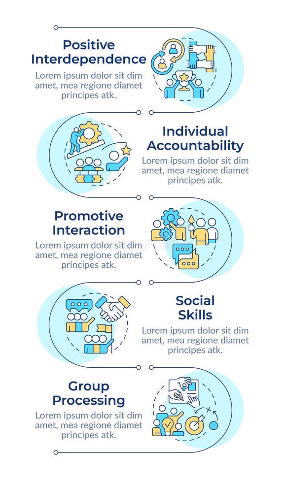 Cooperative Learning Basic Elements Infographic Vertical Sequence Stock ...